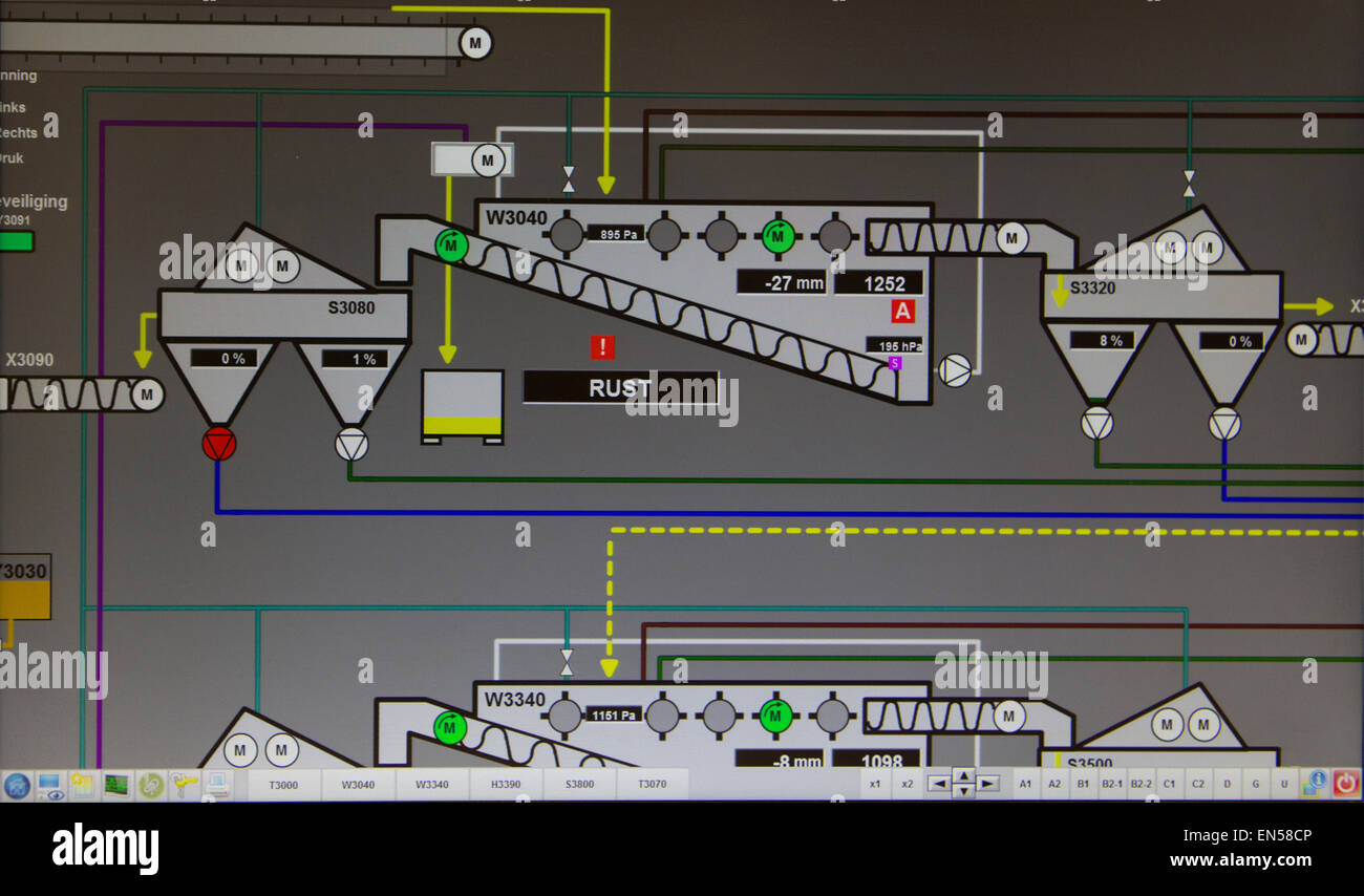operator in a car recycling plant in holland Stock Photo - Alamy