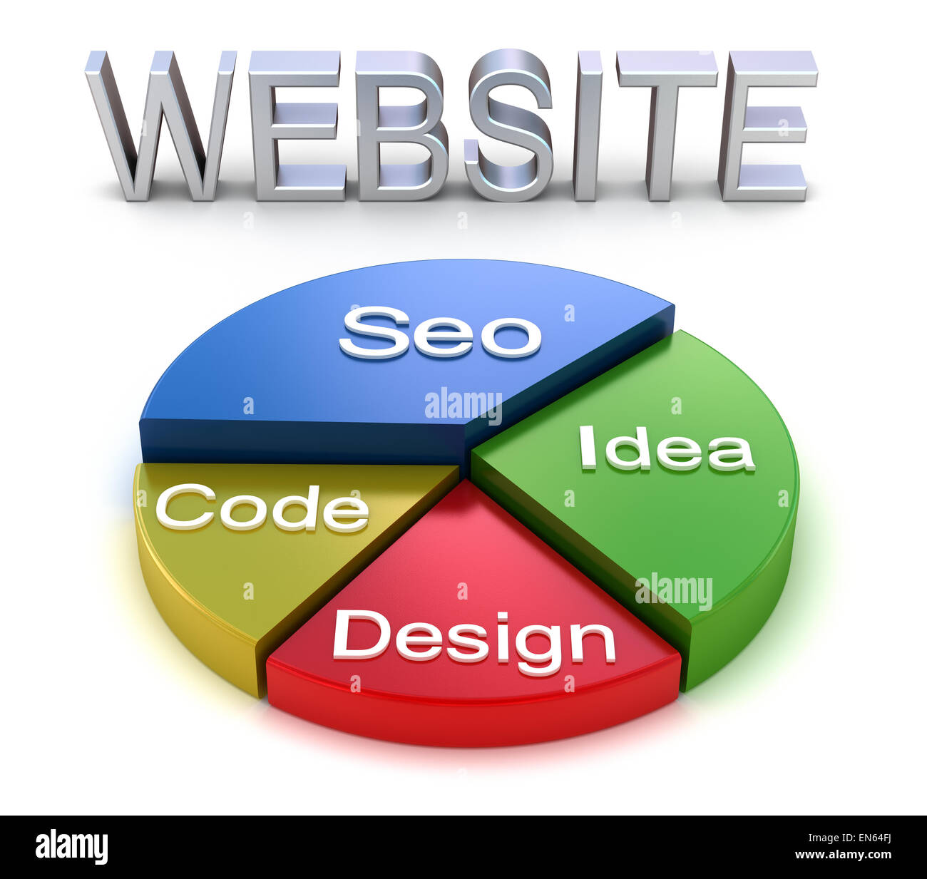 Website graph concept, 3D illustration Stock Photo - Alamy