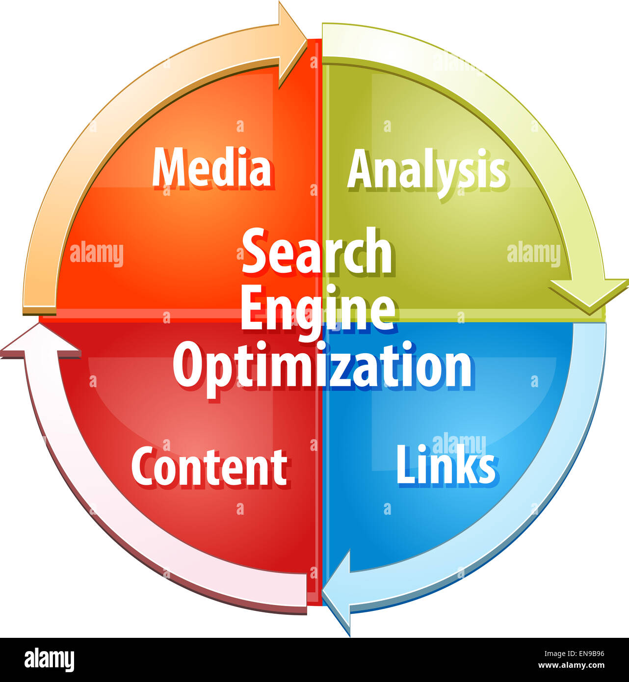 business strategy concept infographic diagram illustration of Search ...