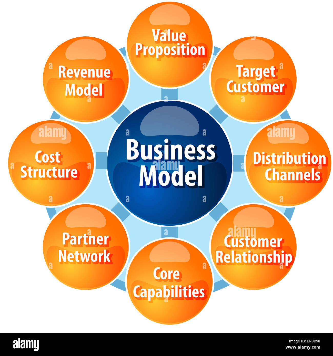 business strategy concept infographic diagram illustration of business ...