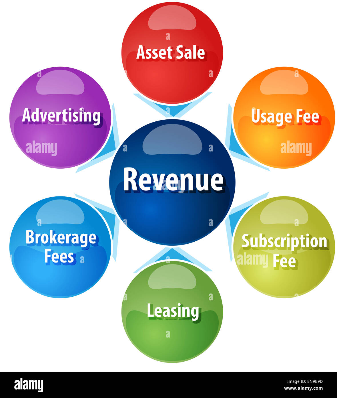 business strategy concept infographic diagram illustration of different ...