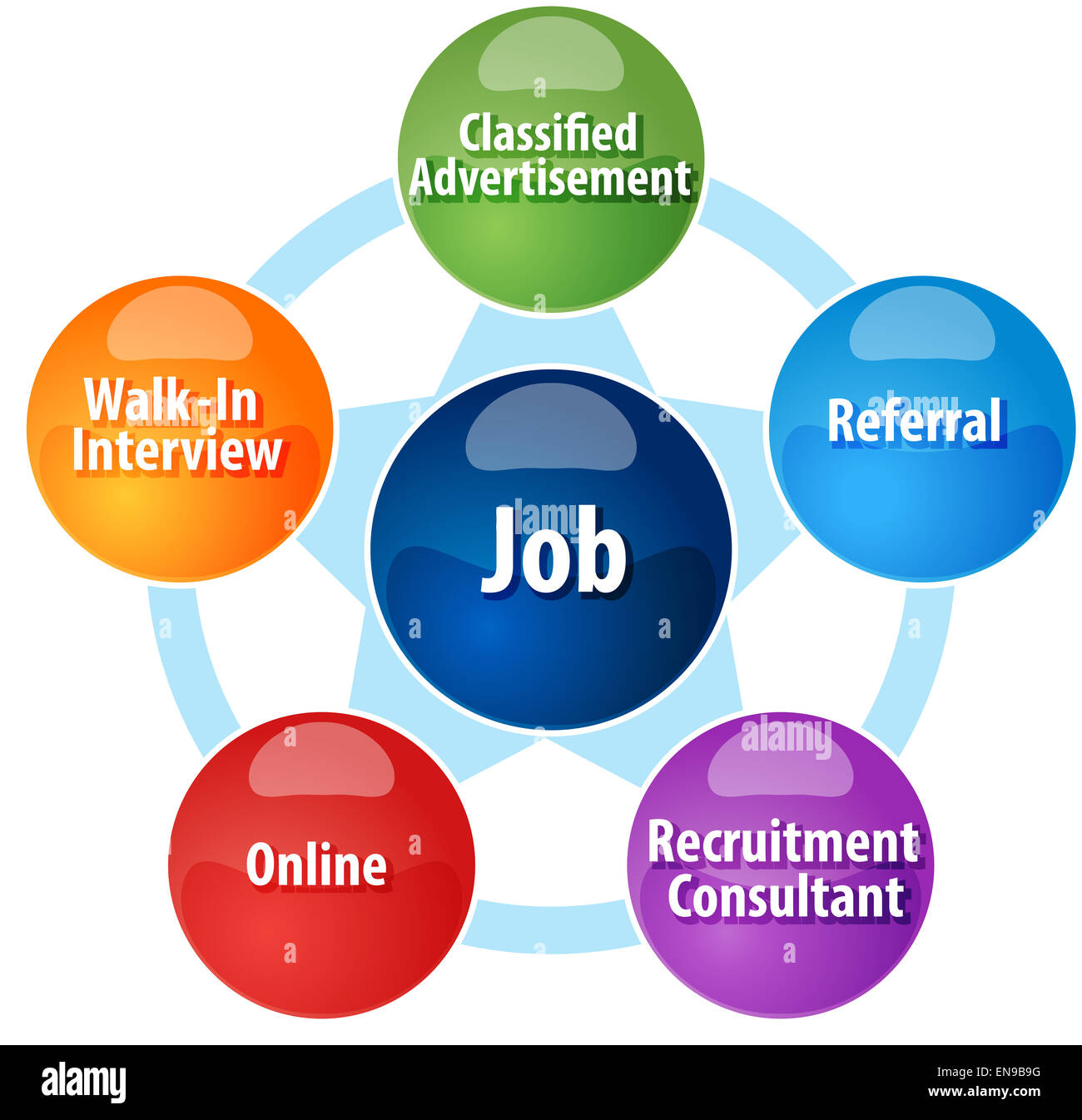 business strategy concept infographic diagram illustration of methods ...