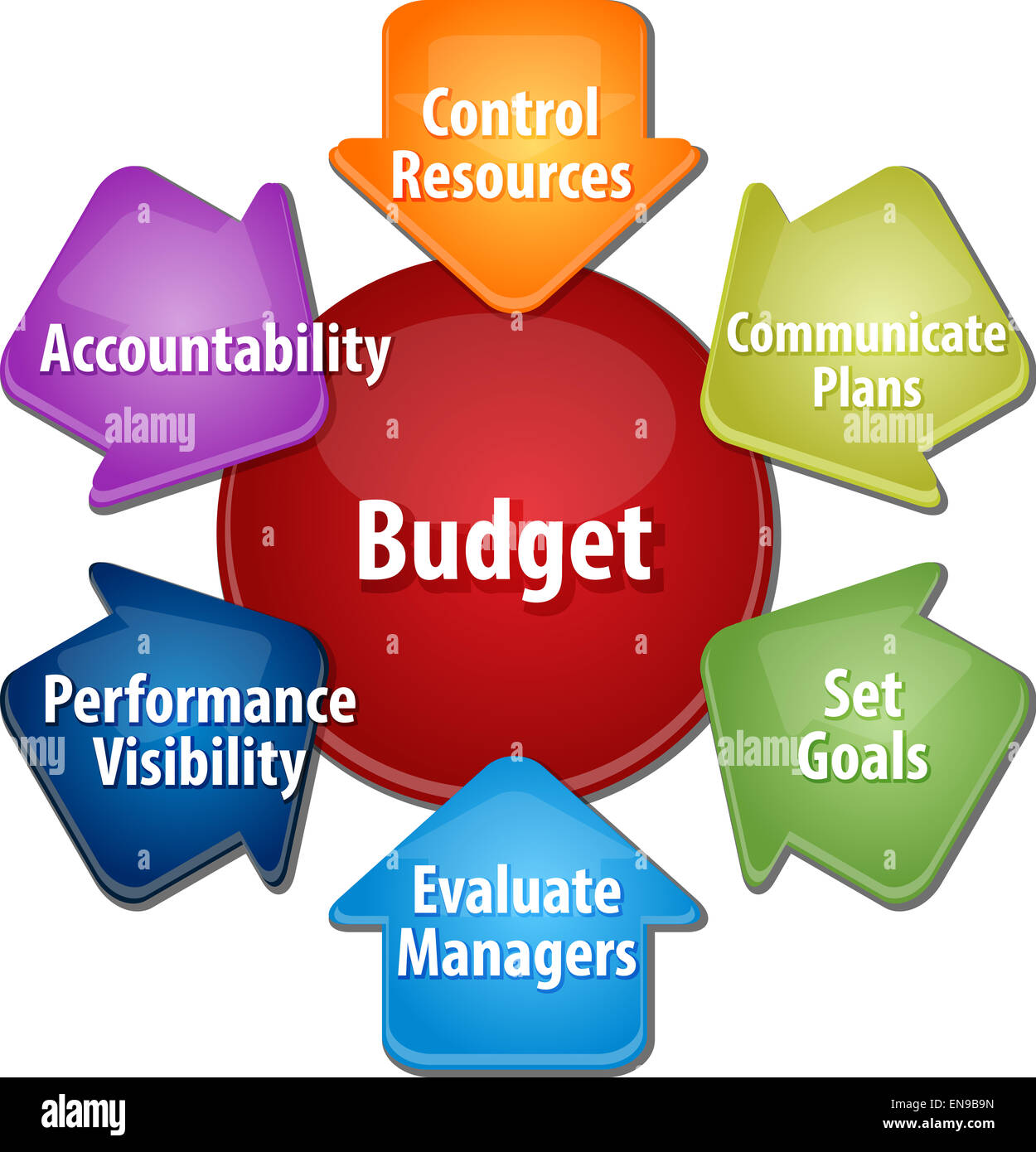 business strategy concept infographic diagram illustration of purposes ...