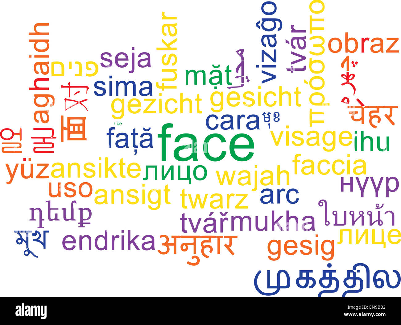 Wordcloud face hi-res stock photography and images - Alamy
