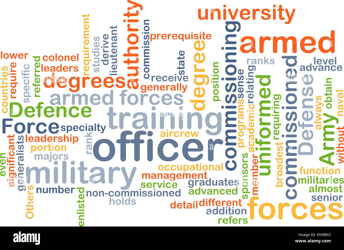 Background text pattern concept wordcloud illustration of military ...