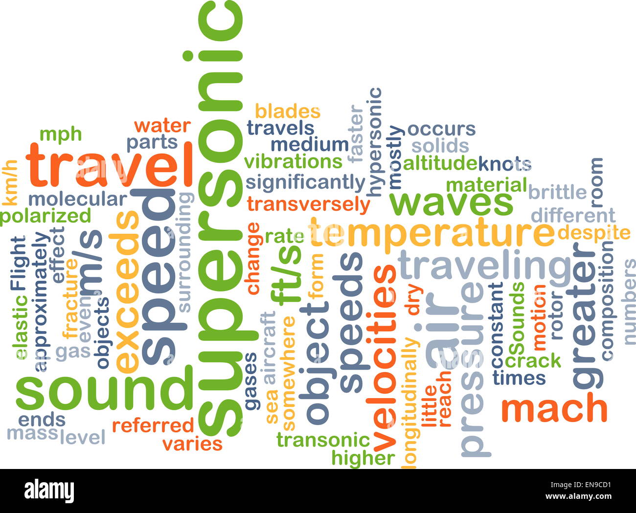 Supersonic air speeds hi-res stock photography and images - Alamy