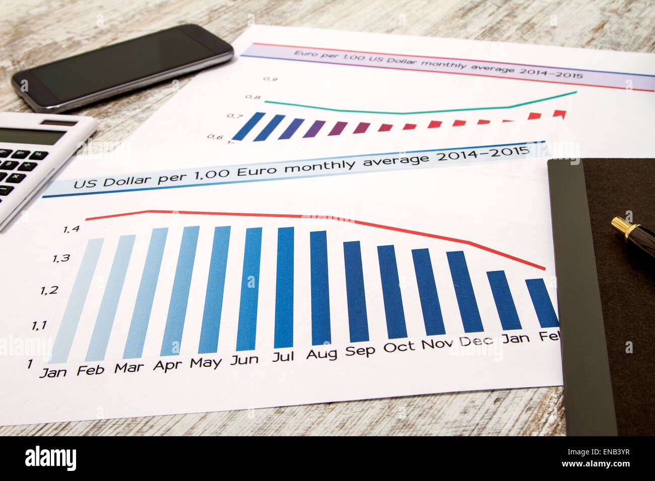Analyzing graphics with evolution exchange rate euro dollar and doing ...