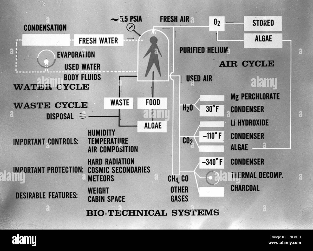 A photo of a bio-technical systems table, likely representing equipment ...