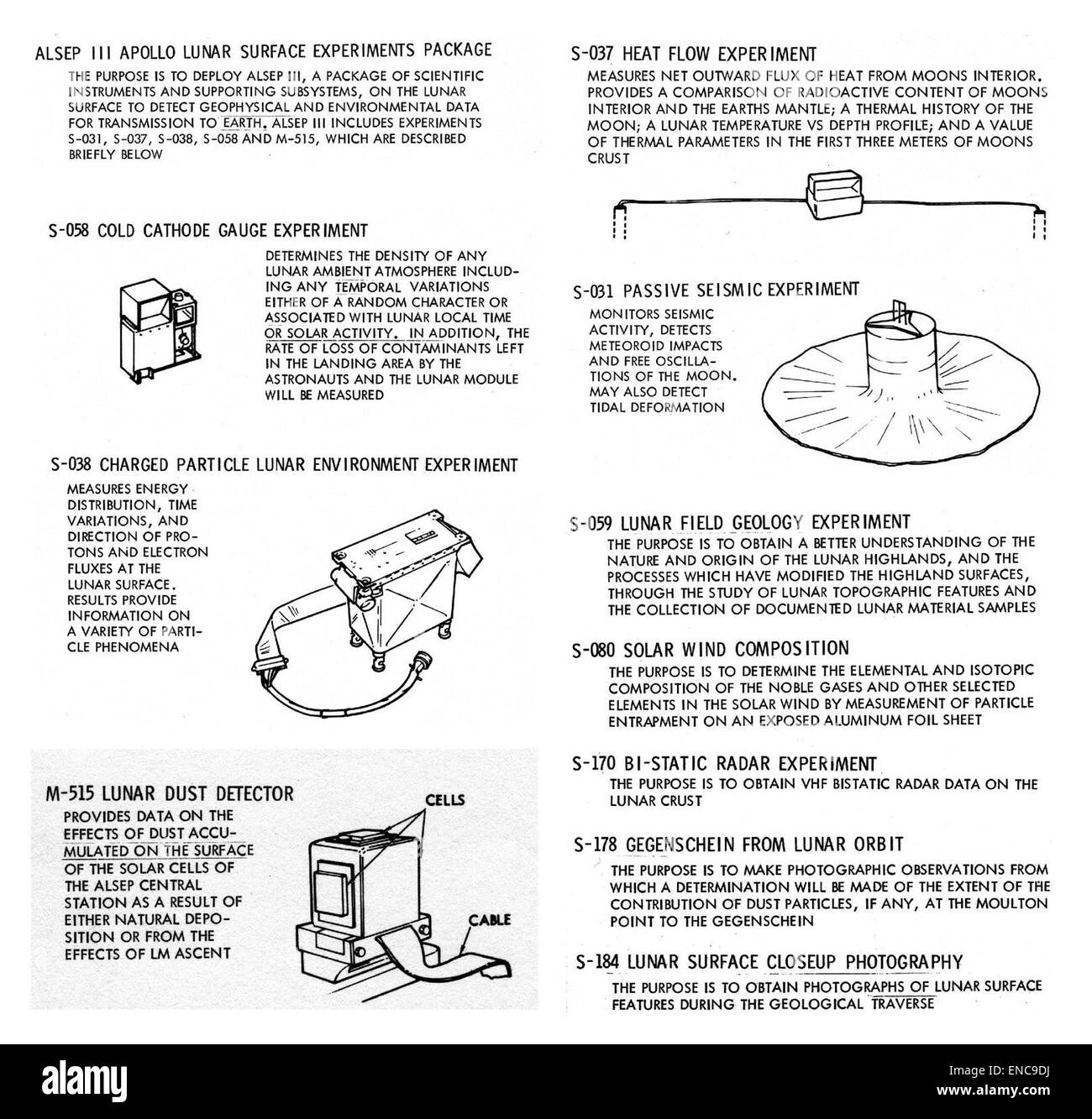 This photograph shows the Apollo Lunar Surface Experiments Package ...