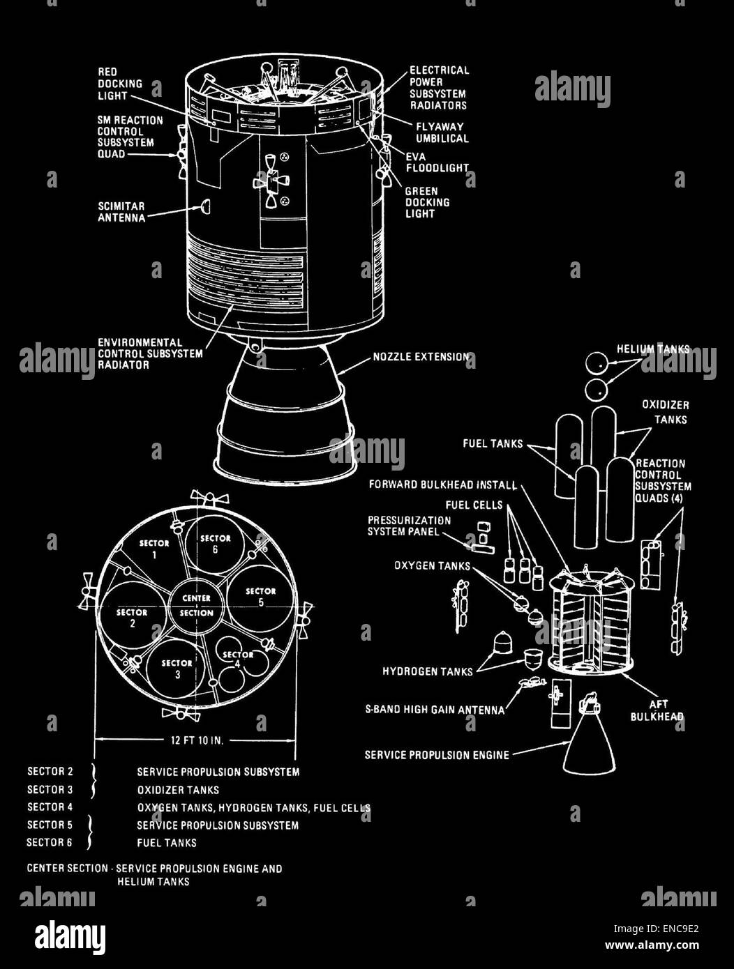 Photograph of the overall structure of the Apollo Service Module ...