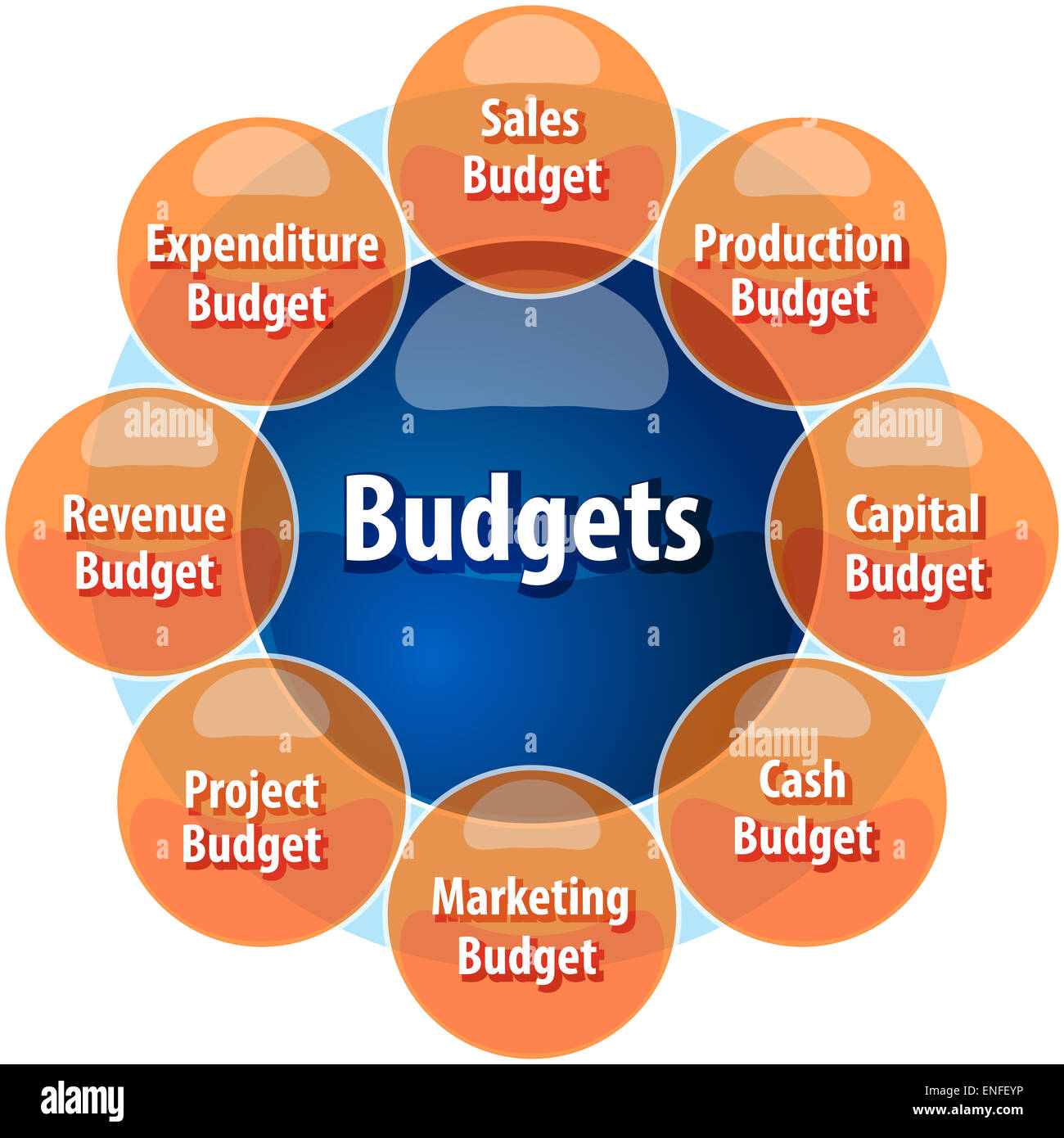 Business Model Types Business Diagram Illustration Stock Illustration