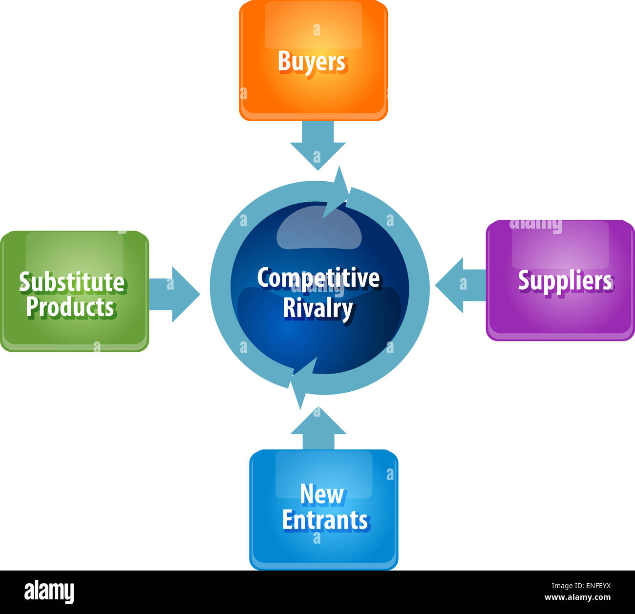 business strategy concept infographic diagram illustration of ...