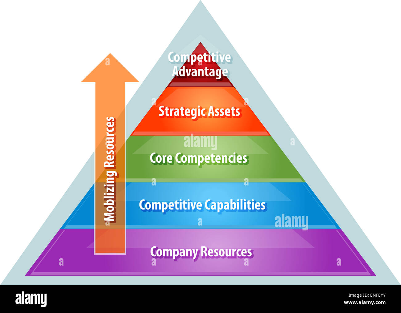business strategy concept infographic diagram illustration of ...