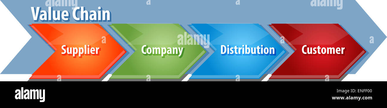 Value chain infographic hi-res stock photography and images - Alamy