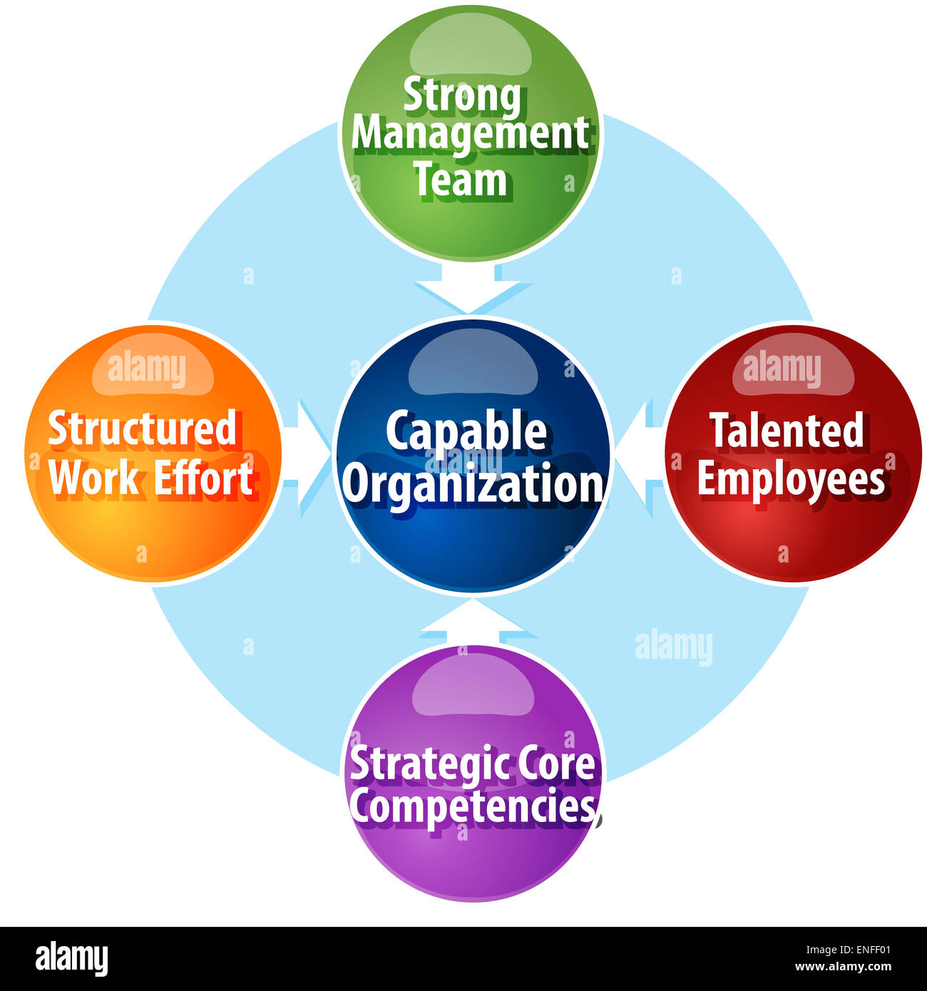 business strategy concept infographic diagram illustration of ...