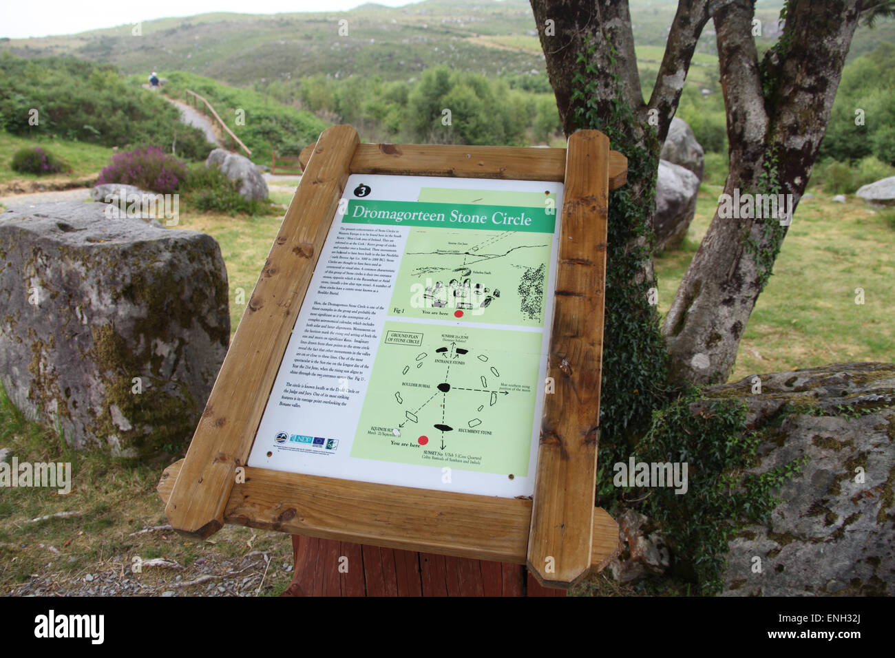 Ireland bonane heritage park hi-res stock photography and images - Alamy
