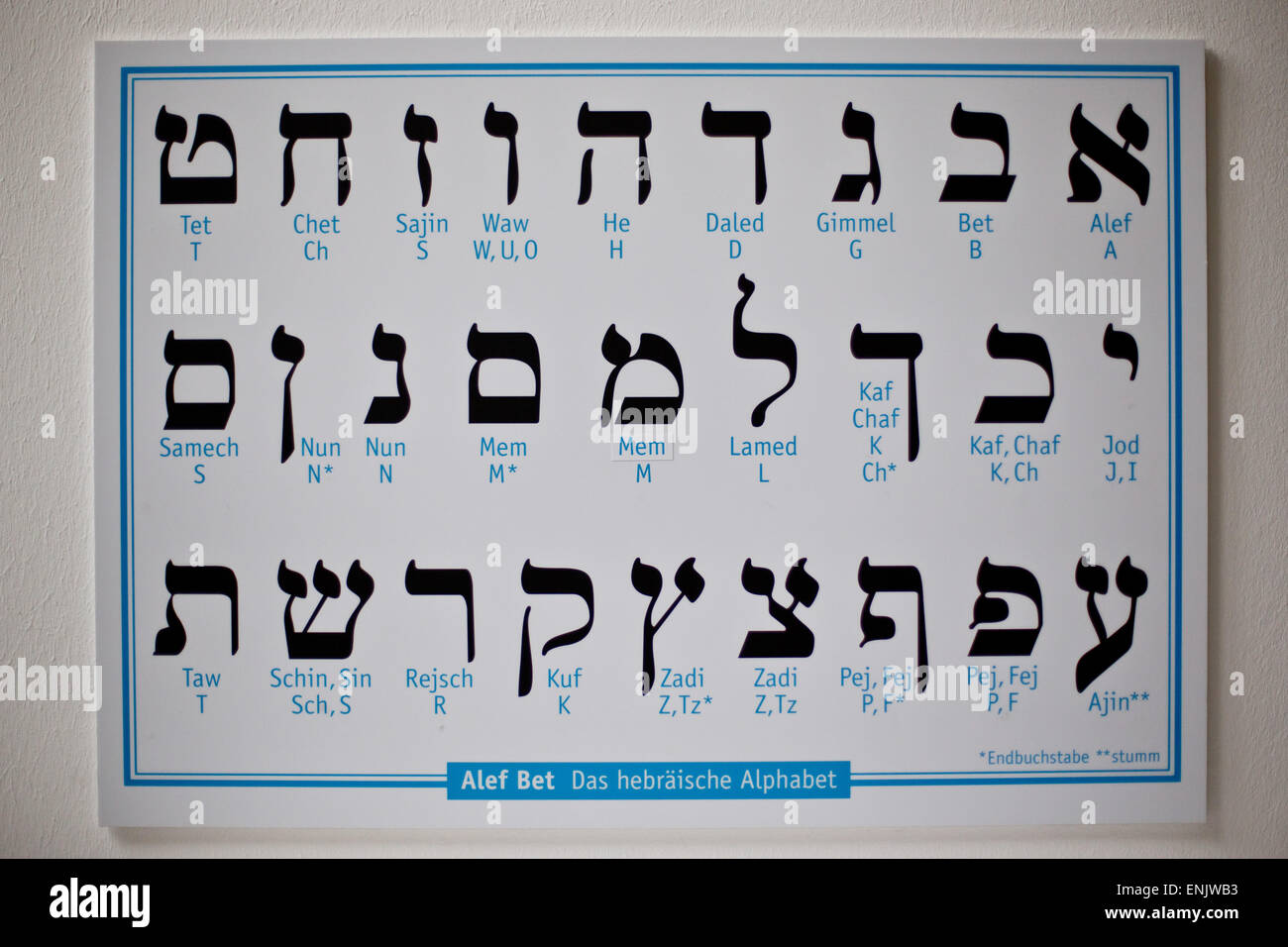 Hebrew alphabet hi-res stock photography and images - Alamy