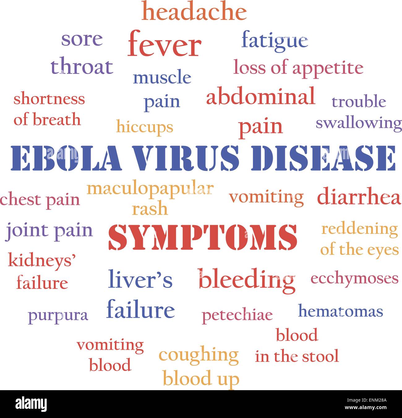 Ebola virus disease symptoms. Warning text message word cloud concept ...