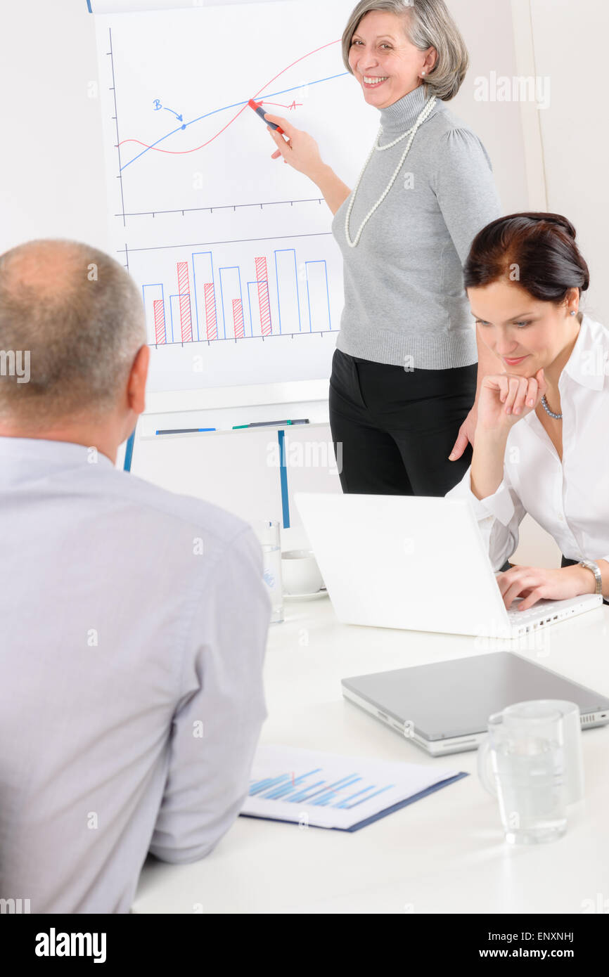 Giving presentation businesswoman point flip-chart Stock Photo - Alamy