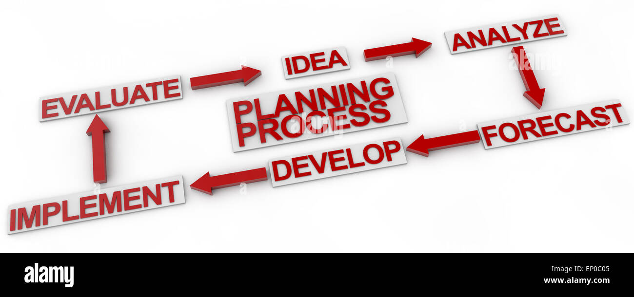 Planing Process - 3d Text over white background Stock Photo - Alamy