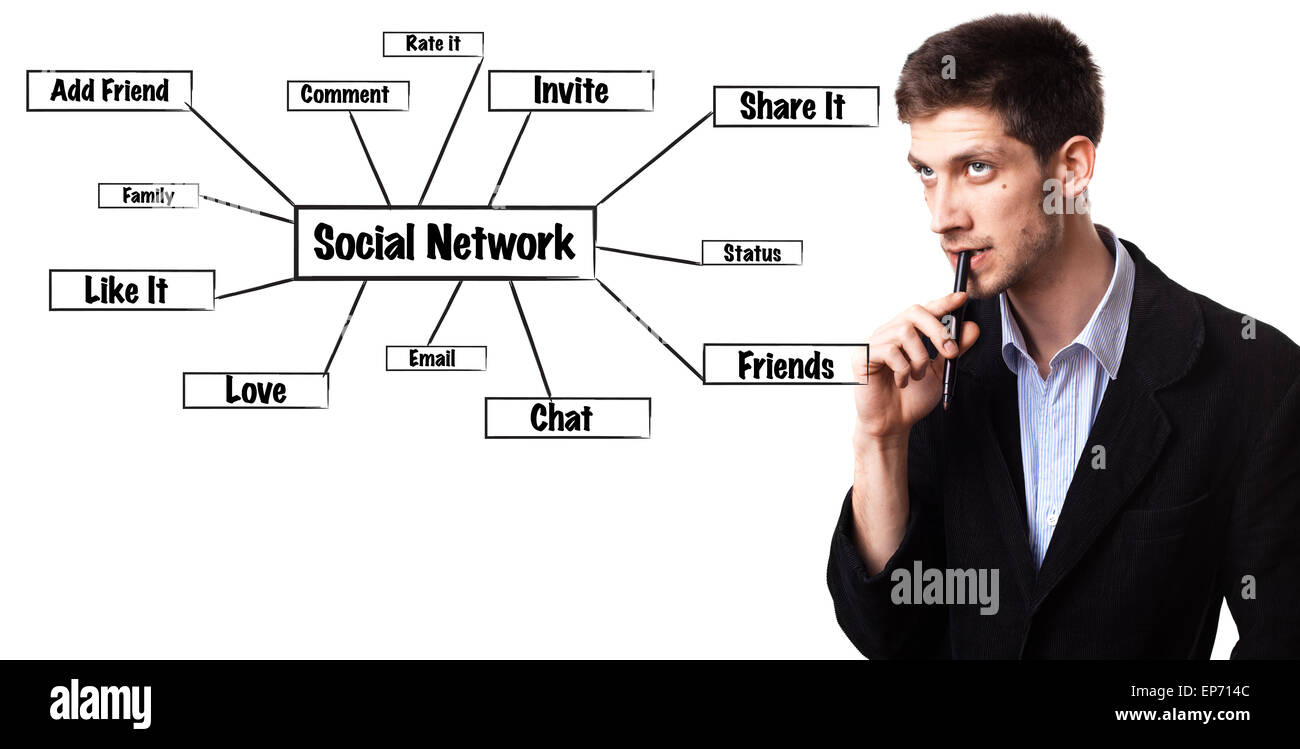 man analysing social network schema on the whiteboard Stock Photo - Alamy