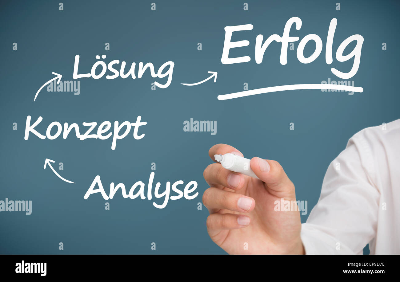 Hand writing german words about planning with a marker Stock Photo - Alamy