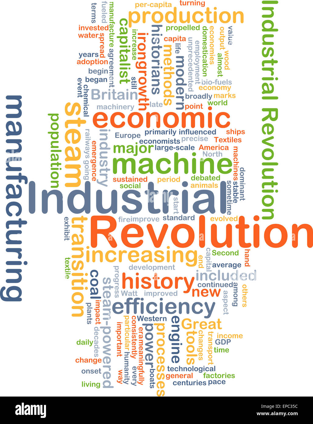Industrial Revolution Words The Industrial Revolution Word Wall