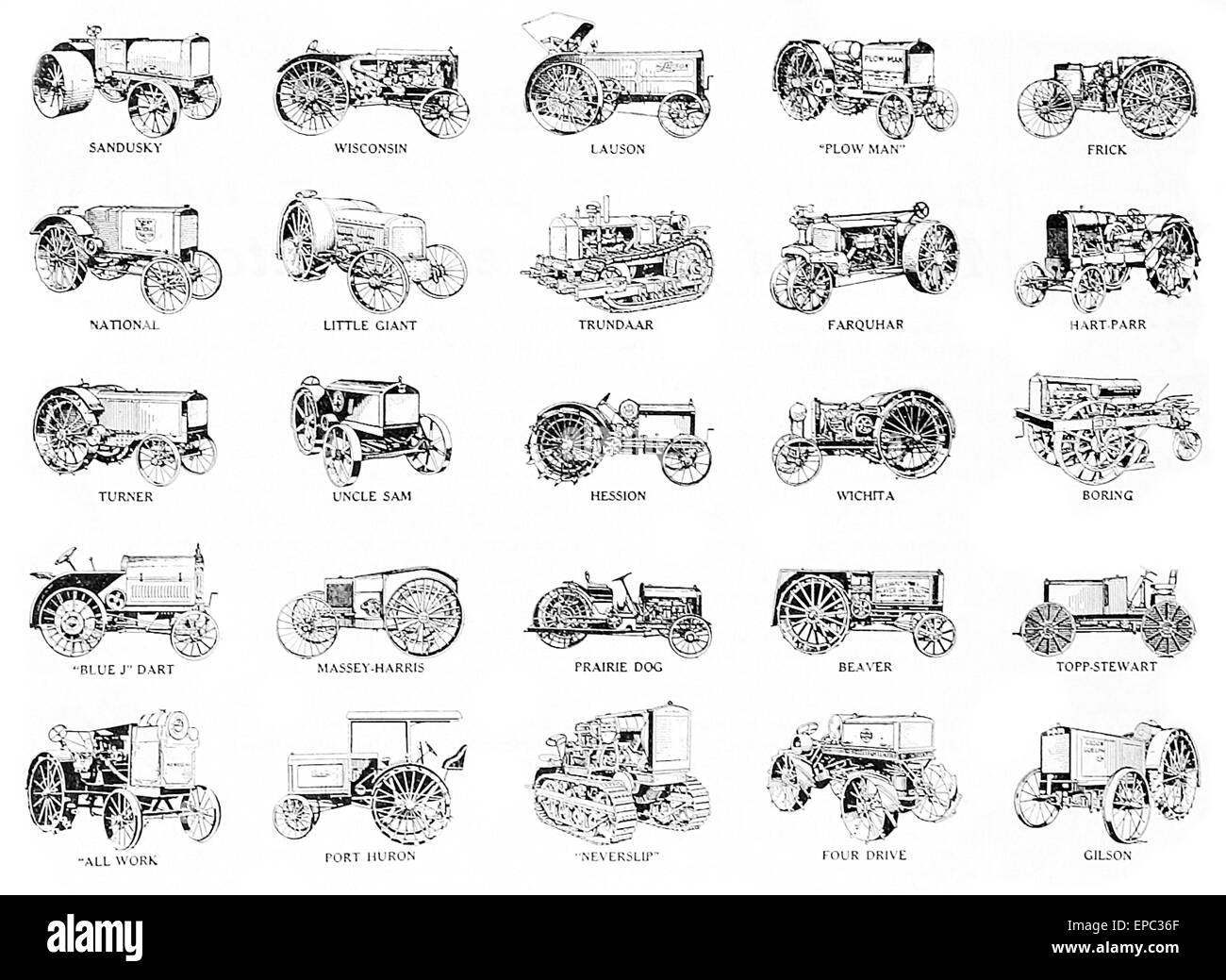 Historic tractor illustrations with labels from early 20th century ...