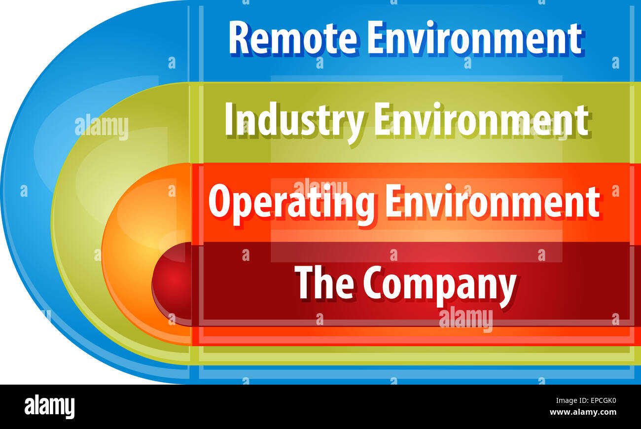 business strategy concept infographic diagram illustration of company ...