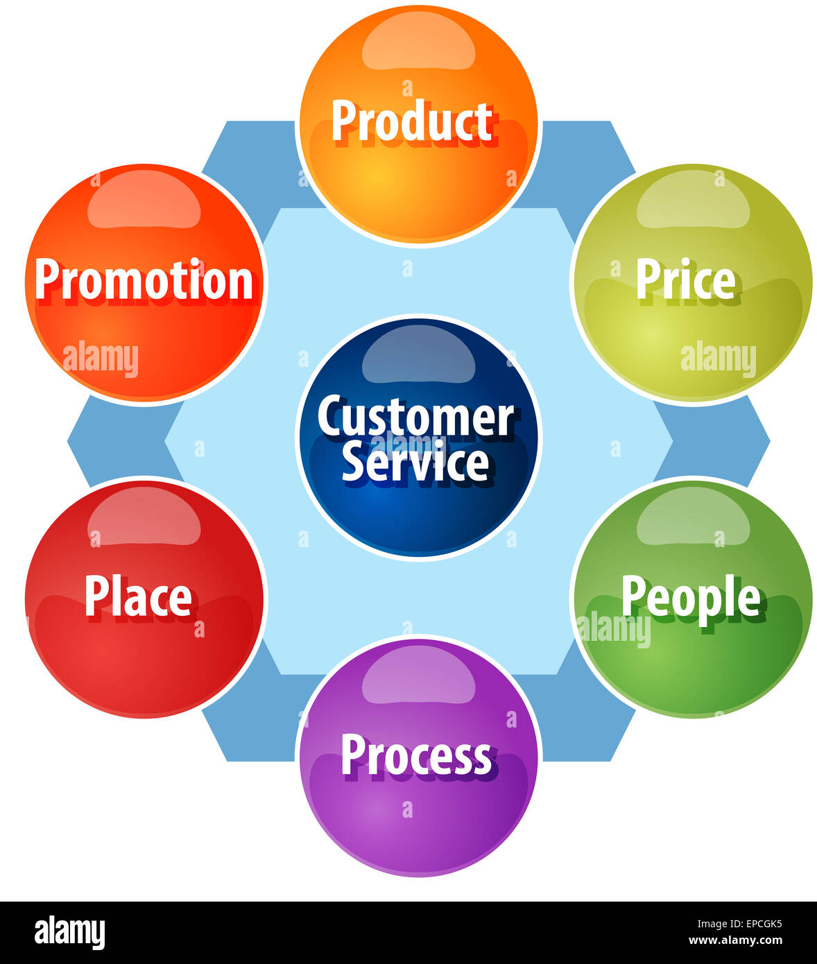 business strategy concept infographic diagram illustration of expanded ...