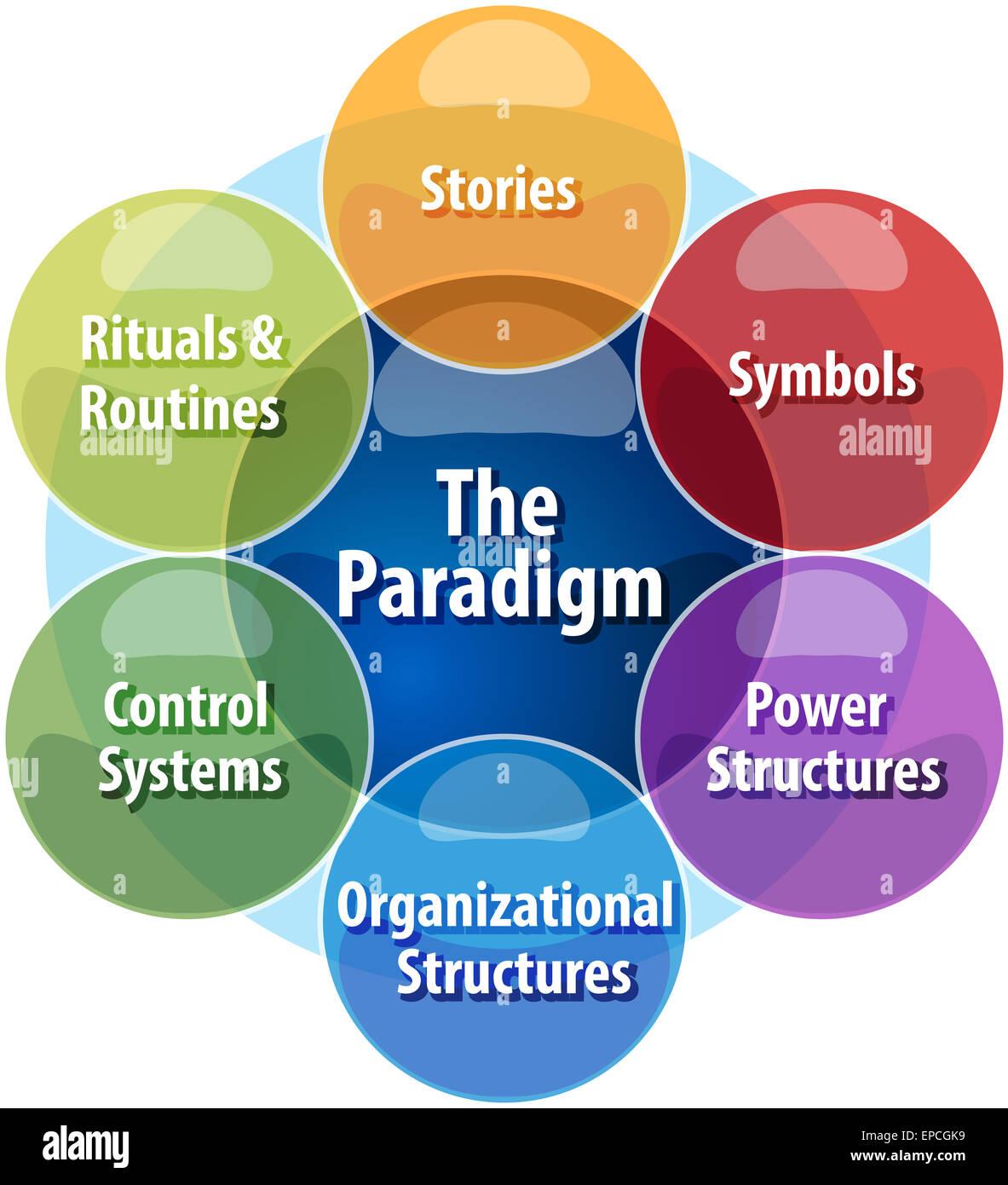 business strategy concept infographic diagram illustration of cultural ...