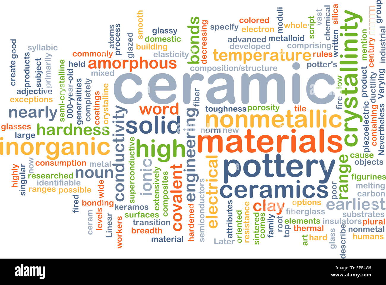 Background concept wordcloud illustration of ceramic Stock Photo - Alamy
