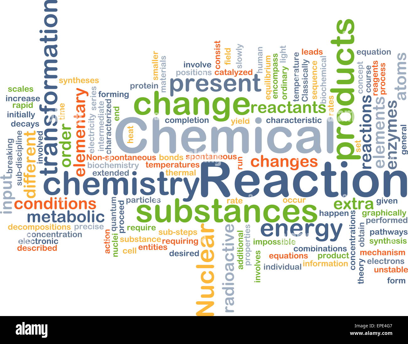 Chemistry Word Cloud Theme Details And Word Clouds | Understanding