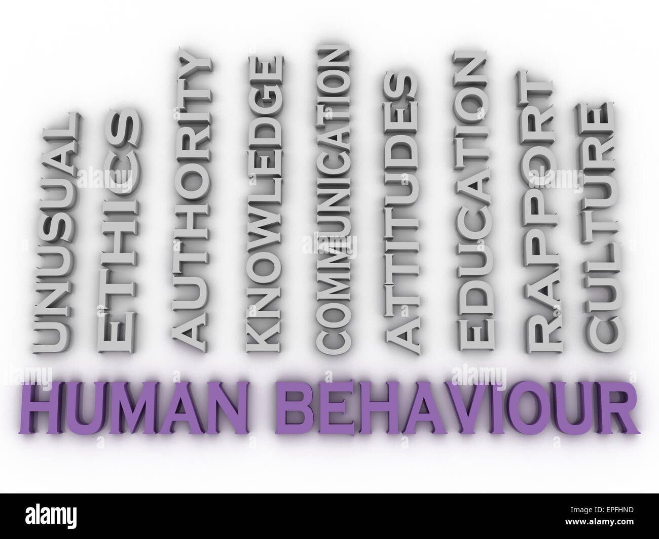 3d image Human behaviour issues concept word cloud background Stock ...