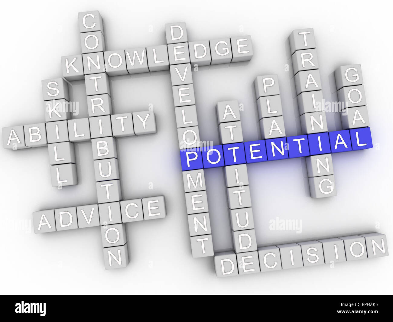 3d image Potential issues concept word cloud background Stock Photo - Alamy