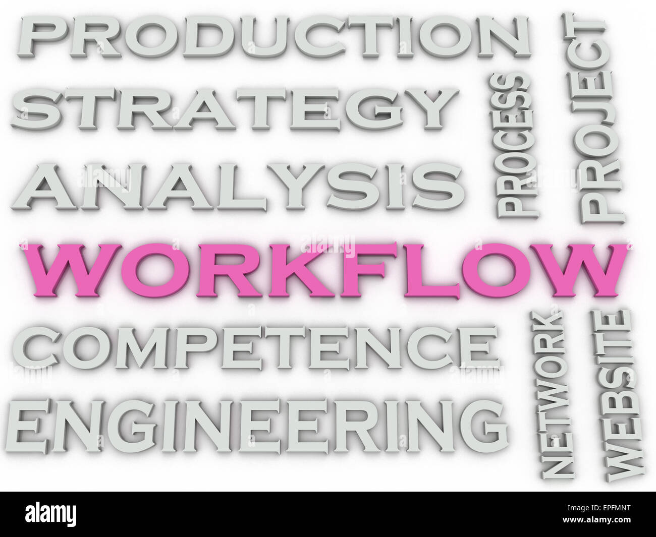 3d image Workflow issues concept word cloud background Stock Photo - Alamy