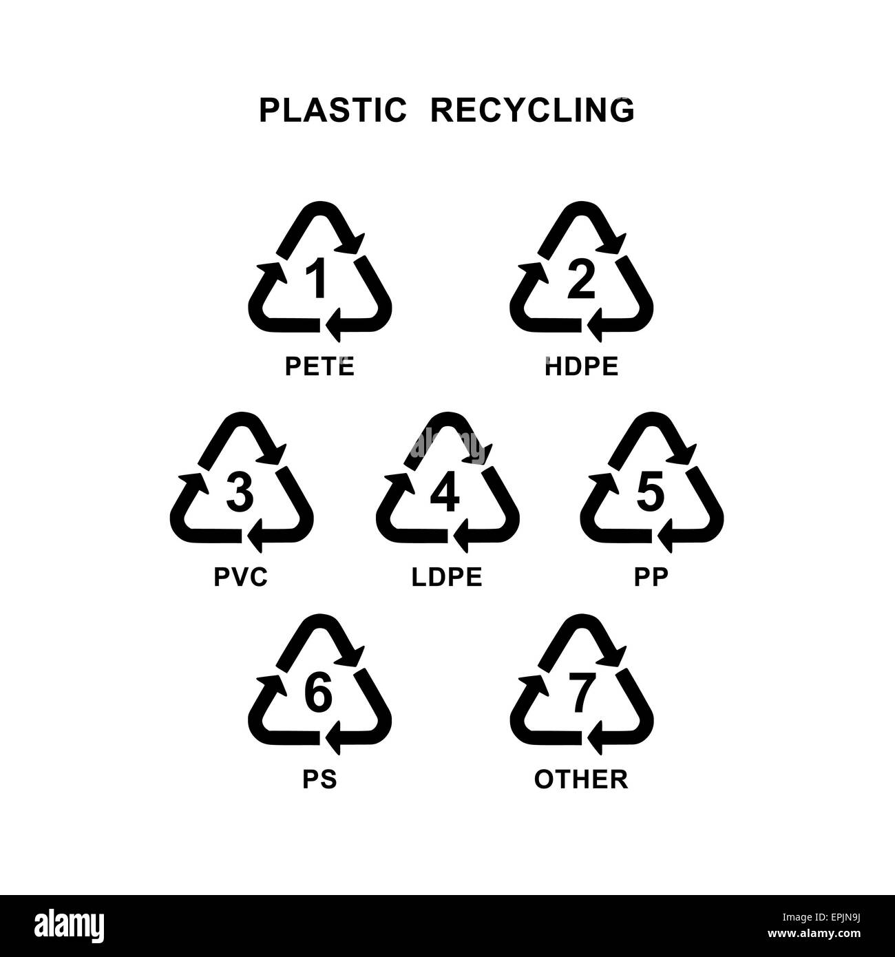 Plastic recycling symbols hi-res stock photography and images - Alamy