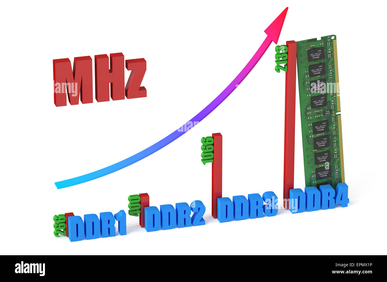 reviev memory DDR concept isolated on white background Stock Photo - Alamy