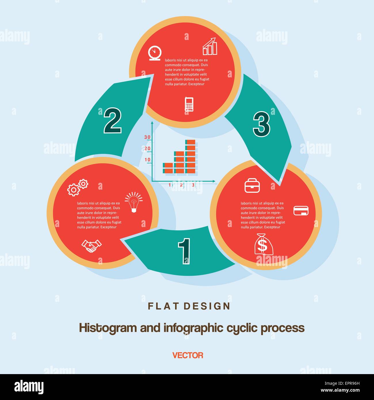 Flat design, histogram and infographic cyclic business process with ...