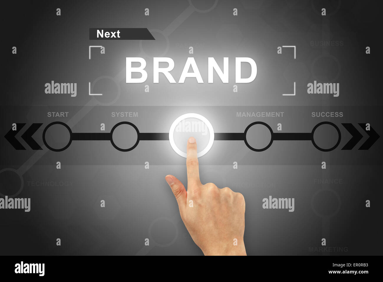 hand clicking marketing brand button on a touch screen Stock Photo - Alamy
