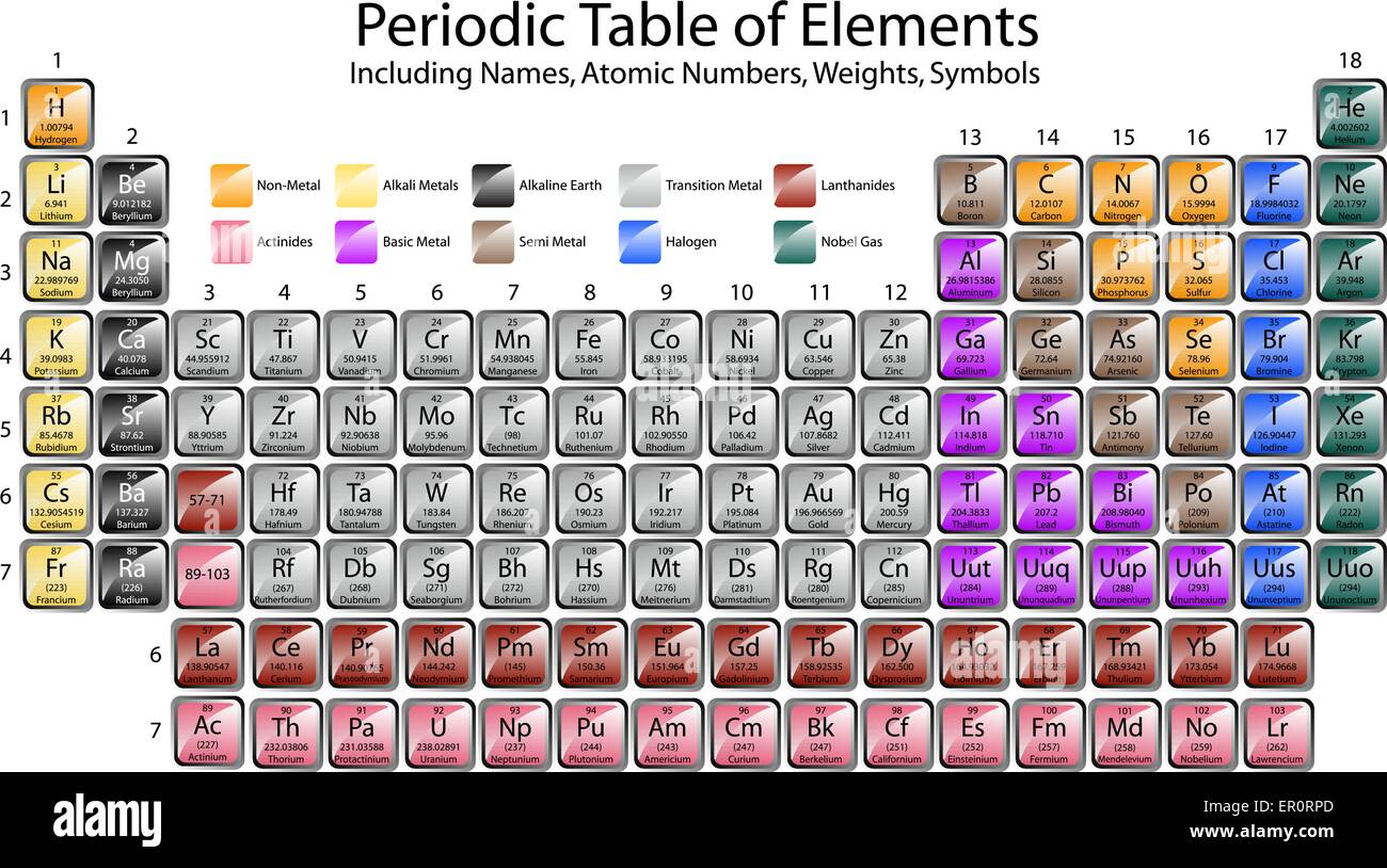 Diagram periodic table elements hi-res stock photography and images - Alamy