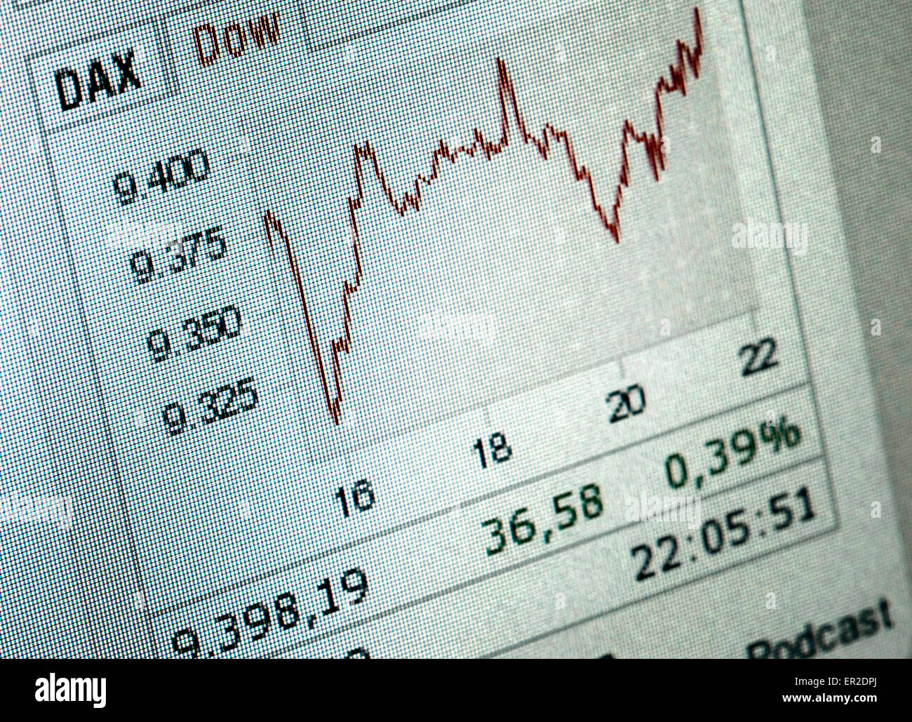 close up of a positive financial stock exchange chart Stock Photo - Alamy