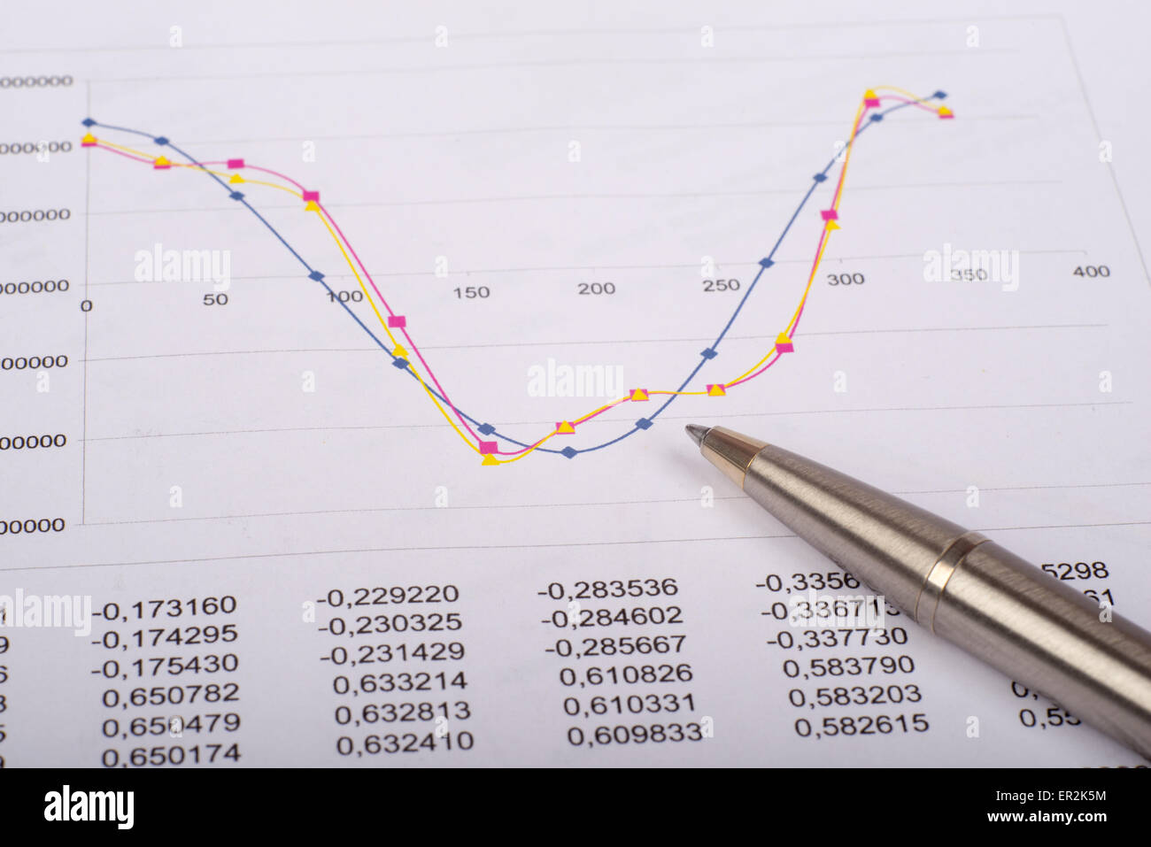 Document with graphs and pen Stock Photo - Alamy
