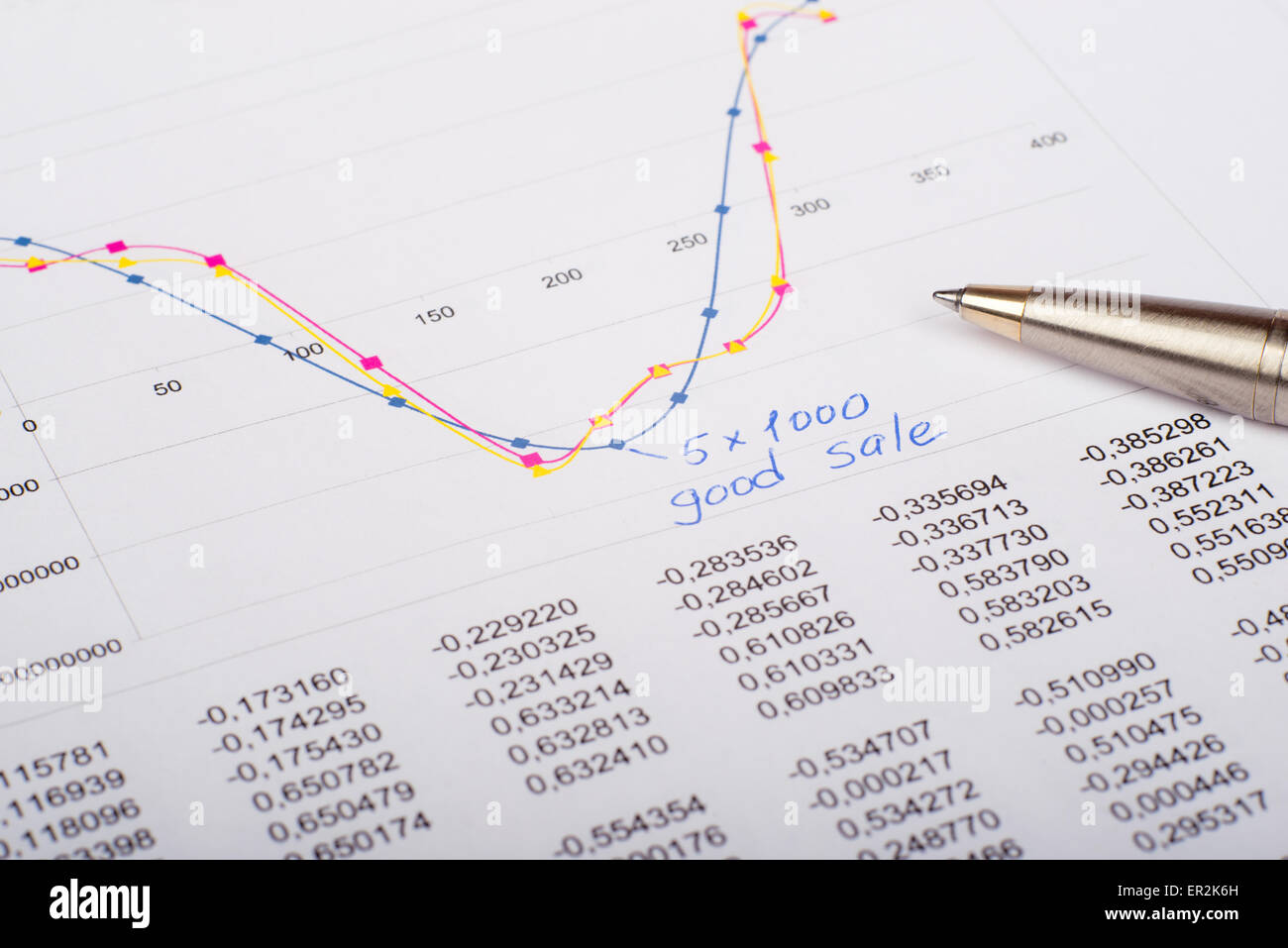 Document with graphical charts Stock Photo - Alamy