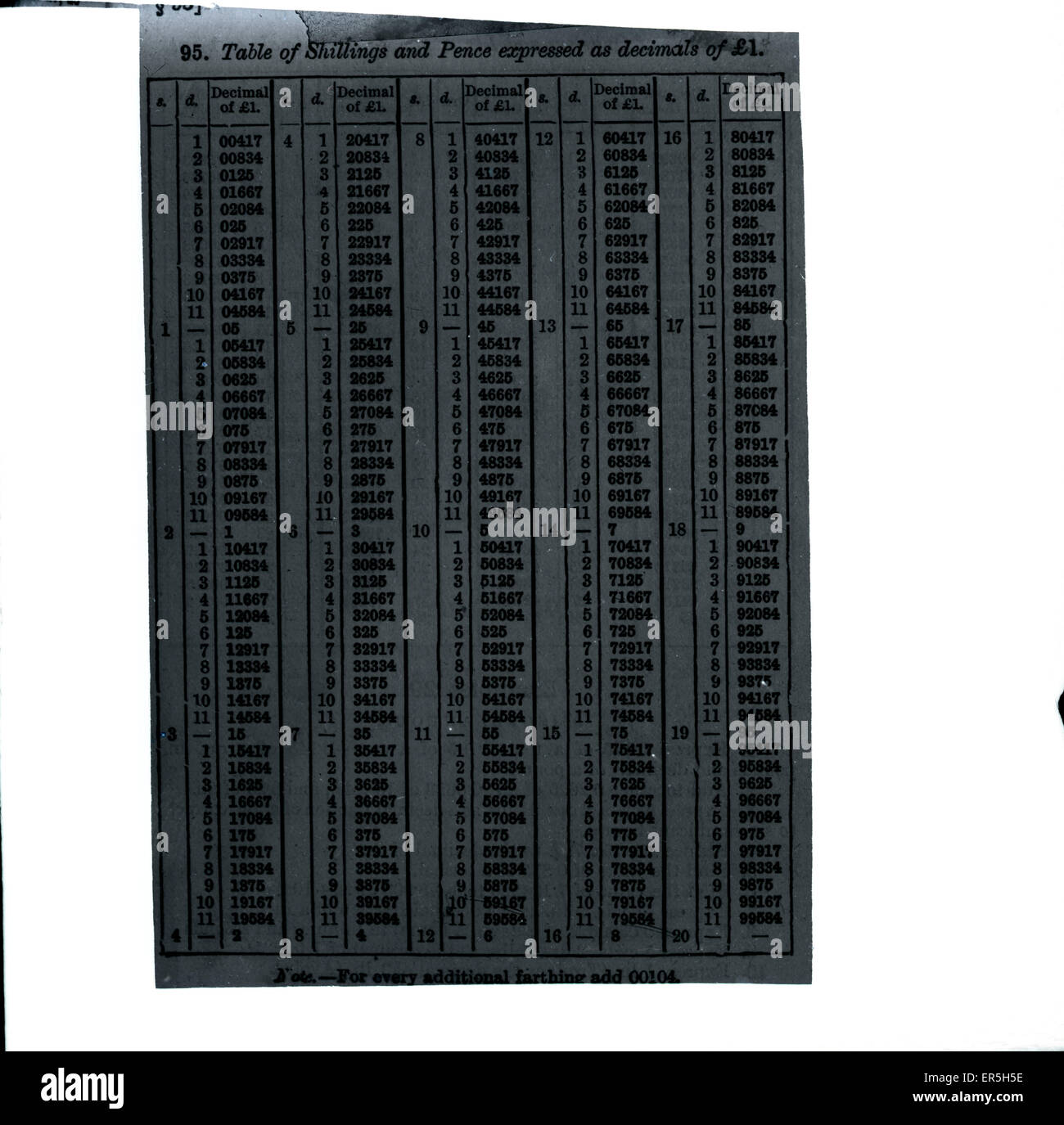 Post Office Chart, Hullbridge, Essex Stock Photo - Alamy