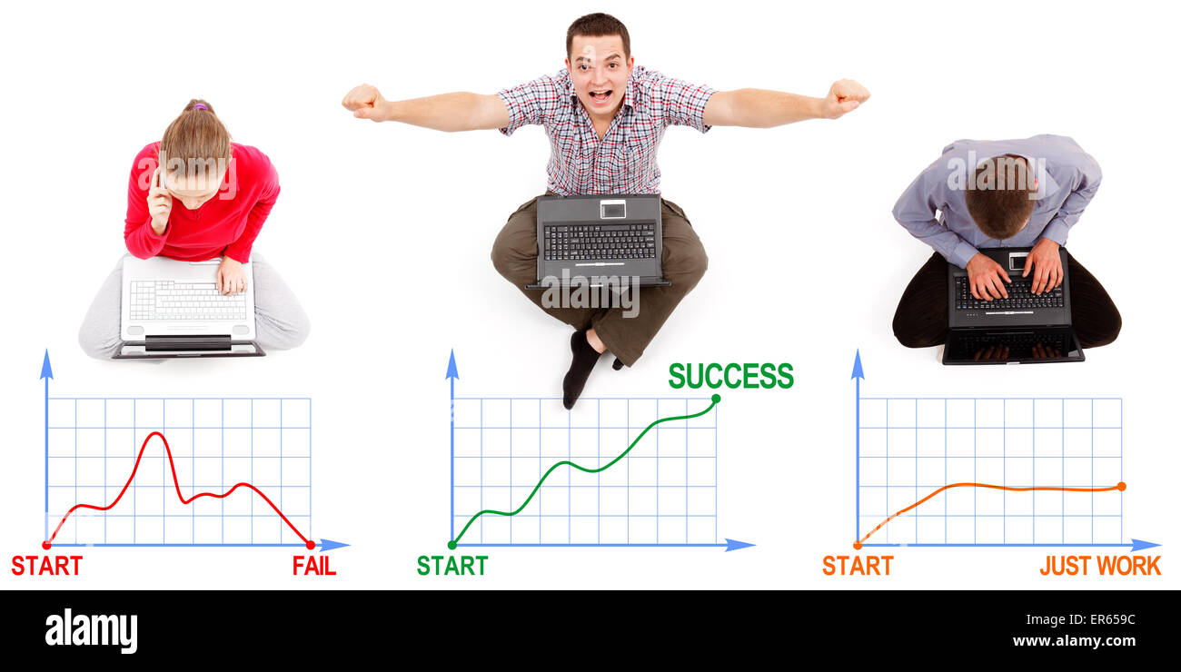 Fail, success and endless work graphs, persons over, showing the ...