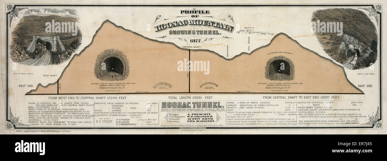 Profile of Hoosac Mountain showing tunnel 1877 Stock Photo - Alamy