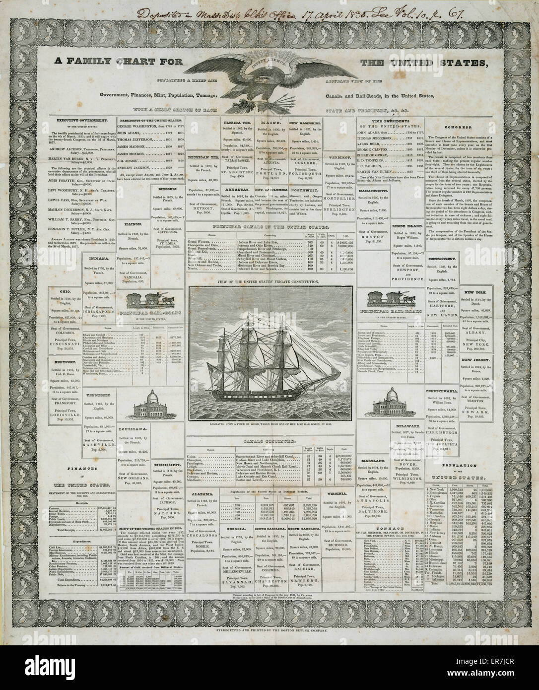 A family chart for the United States Stock Photo - Alamy