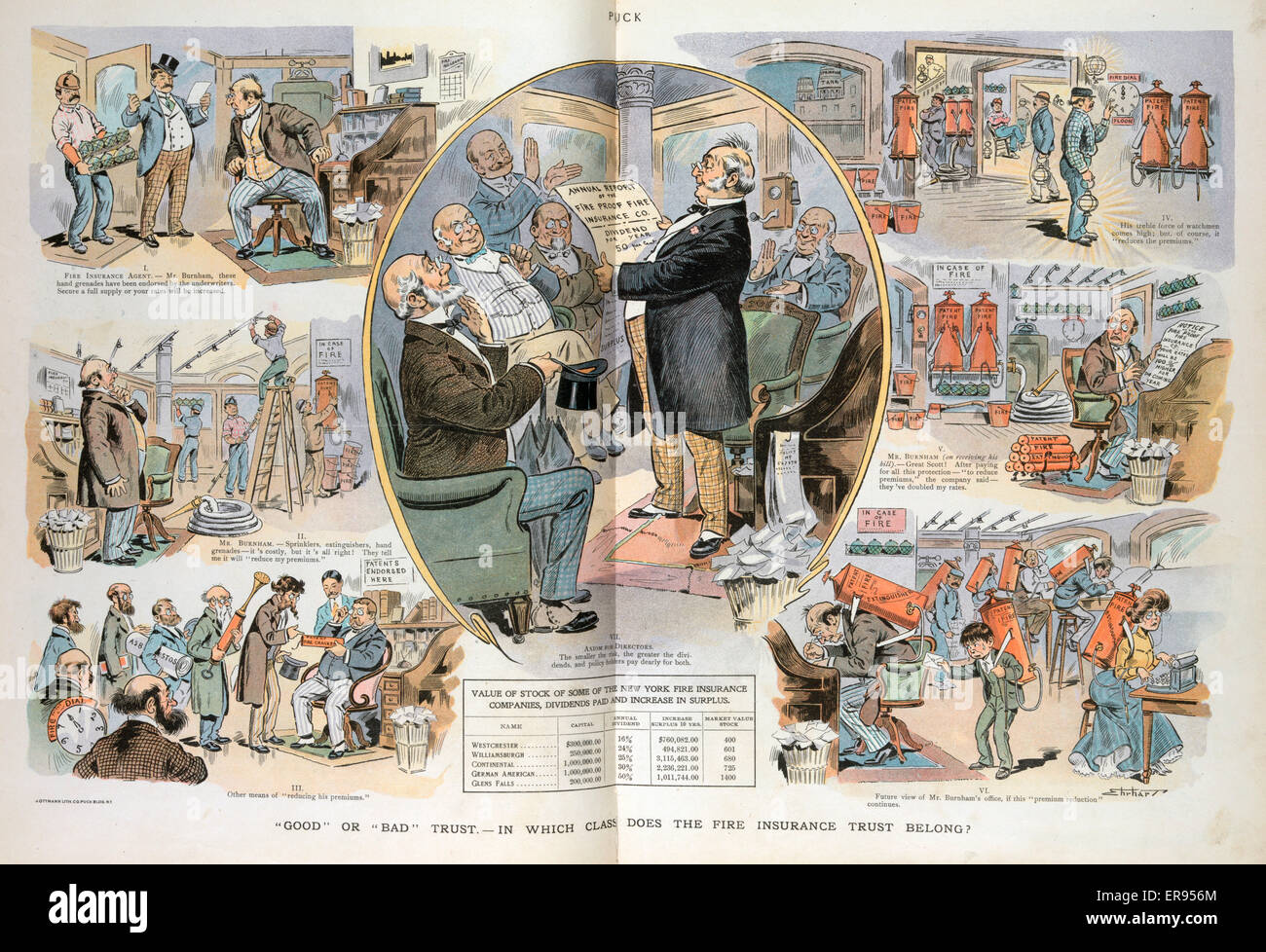 Good or bad trust - in which class does the fire insurance t Stock ...