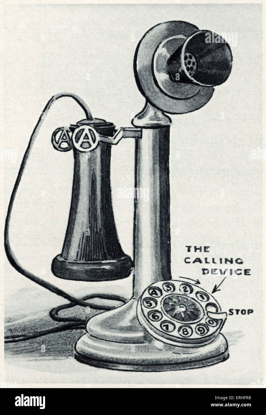 First Telephone History